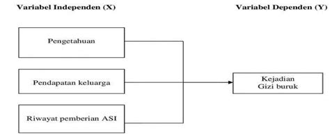 Research Concept Framework Download Scientific Diagram
