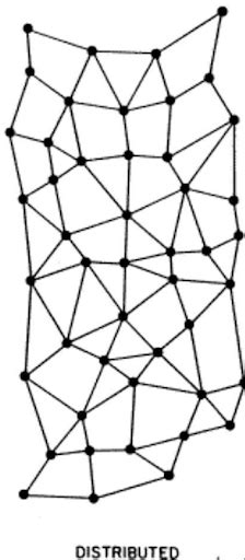 Centralized Vs Decentralized Vs Distributed Blockchain Engineer
