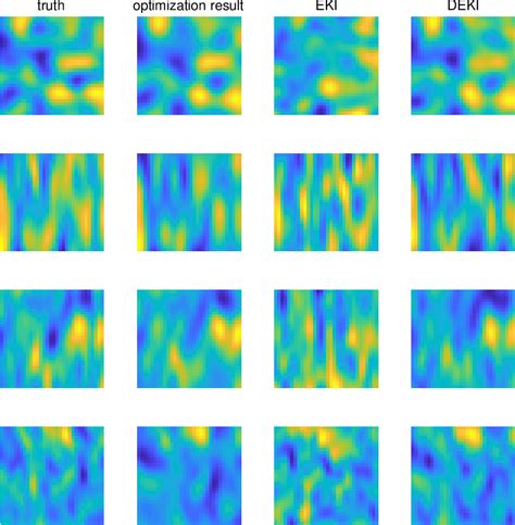 figure 4 from dropout ensemble kalman inversion for high dimensional