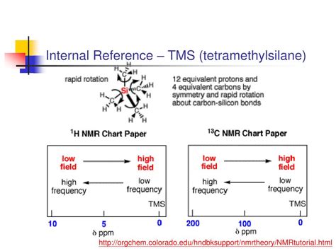 Ppt Nmr Spectroscopy Powerpoint Presentation Free Download Id 3536436