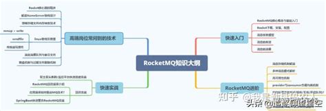 消息中间件学习笔记：activemqrabbitmqrocketmqkafka 知乎