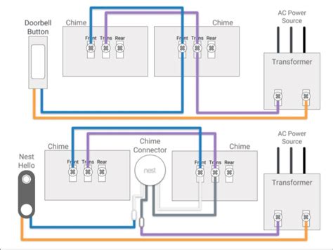 Google Nest Doorbell Plans Photos