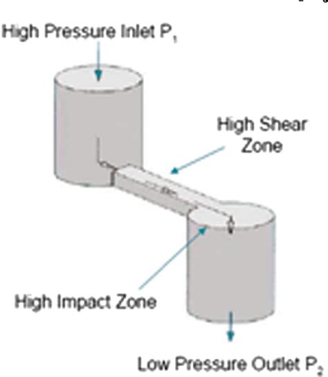 Figure 1 From Sublingual Diffusion Of Epinephrine Microcrystals From Rapidly Disintegrating