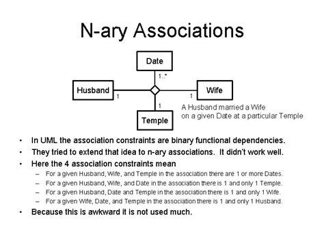 CS UML Class Diagrams A Model Is