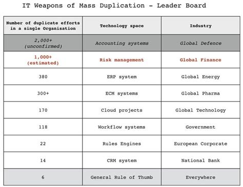 Aws Lambda — Should You Have Few Monolithic Functions Or Many Single Purposed Functions