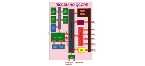Siplusplus