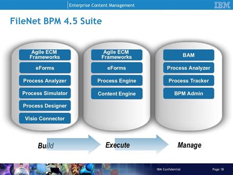 IBM FileNet ECM Roadmap