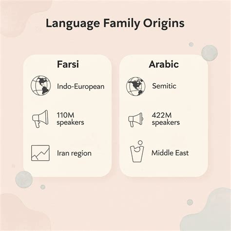 Farsi Vs Arabic Comparing The Similarities And Differences Dietai
