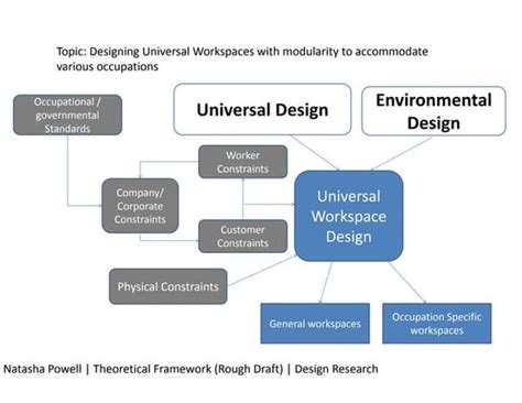 Theoretical Framework Mc Cloud Ppt