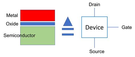 Digital Twin” With Python A Hands On Example By Tirthajyoti Sarkar Towards Data Science