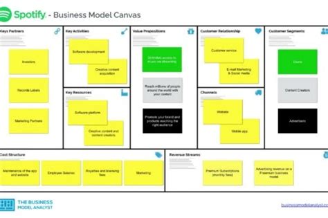 Spotify Business Model Canvas Spotify Business Model Canvas