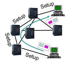 The Asynchronous Transfer Mode ATM Principle Engineer Gaptek