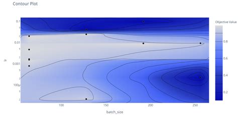 新手入门使用optuna进行pytorch超参数调优教程 哔哩哔哩