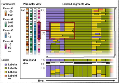 Our Approach For Analyzing Parameter Influence On Segmentation Results
