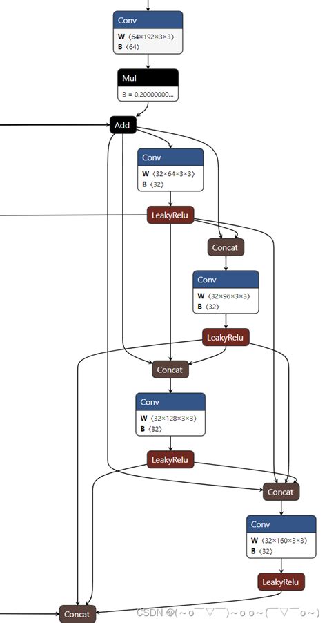 深度学习模型试跑十五real Esrganvs2019 Trt推理部署realesrgan Onnx Csdn博客