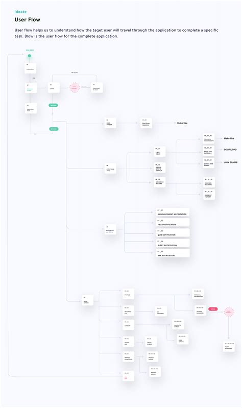 Group Study Modarsy UI UX Case Study Behance