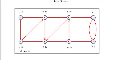 Solved Pts Consider The Following Directed Graph G Chegg
