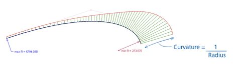 geometry nodes 3 point curve for every point in gn curvature comb