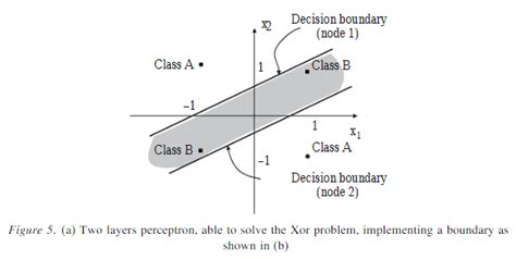 The Sentiment140 Dataset A Benchmark For Sentiment Classification By