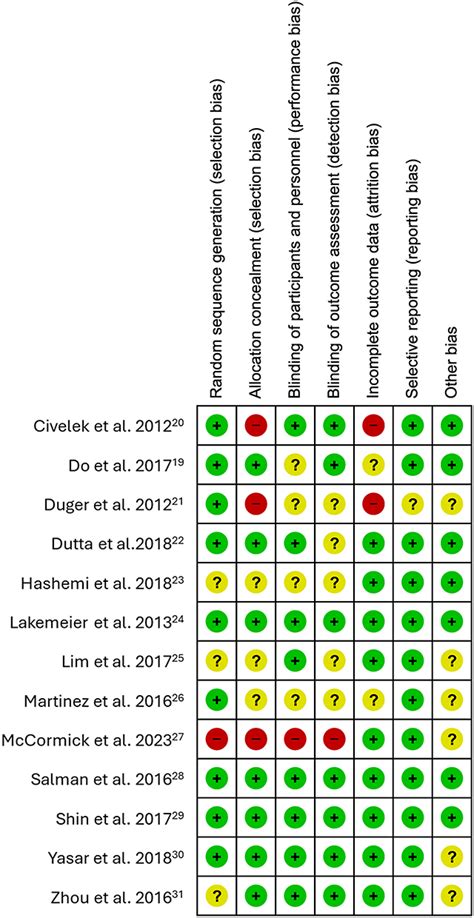 Radiofrequency Vs Steroid Injections For Spinal Facet And Sacroiliac J Jpr