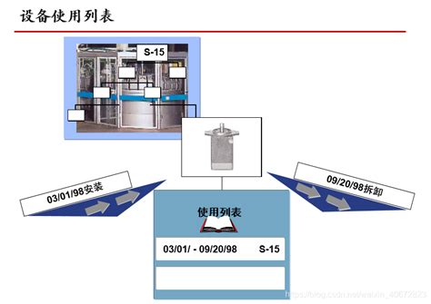 Sap系统pm模块概述 Overviewsap Pm 概览 Csdn博客
