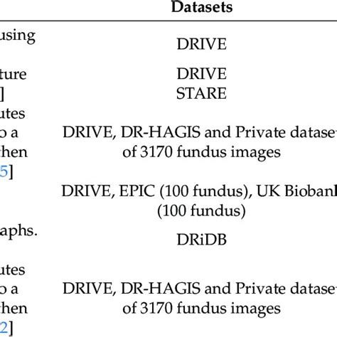 Deep Learning Dl Based Techniques For Retinography Photos Processing Download Scientific