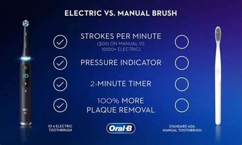 Toothbrush Not Removing Plaque At Emma Ake Blog