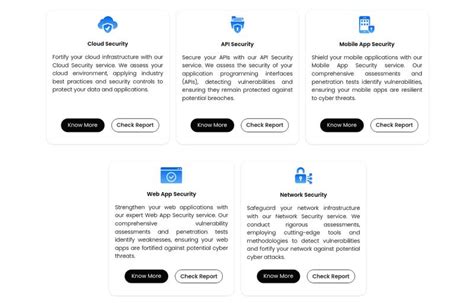 Techtweek Infotech Llc On Linkedin Secureu Vulnerability Assessment