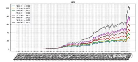 市值风格切换方案：意外成为指数中性策略 知乎