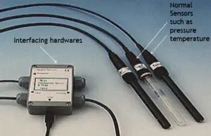 Smart Sensors Block Diagram Architecture Applications Electricalvoice