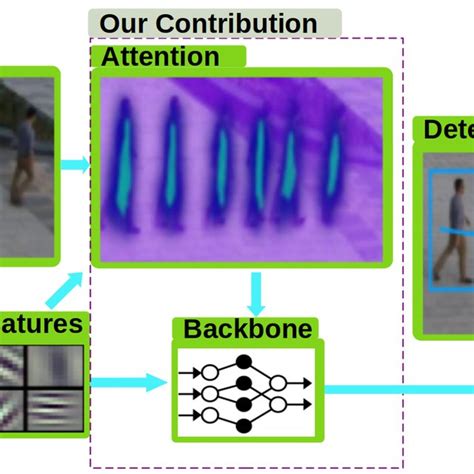 Illustrating The Proposed Tracking System Download Scientific Diagram