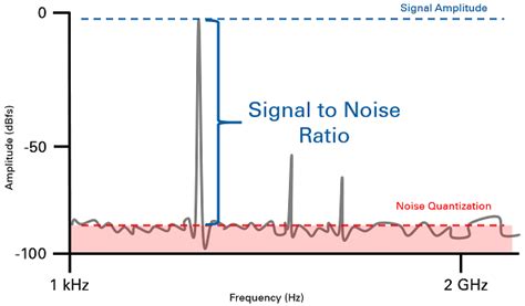 understanding frequency performance specifications national instruments