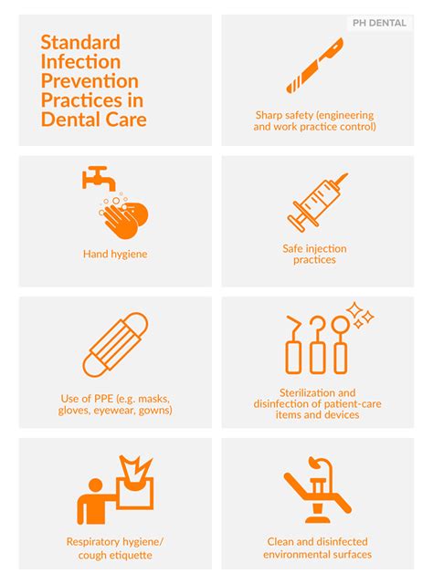 Standard Infection Prevention Practices In Dental Care Infection Prevention Dental Infection