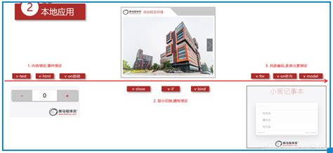 vue知识整理，让你快速入门vue js：03 1 本地应用：介绍 vue js实现网页内容 csdn博客
