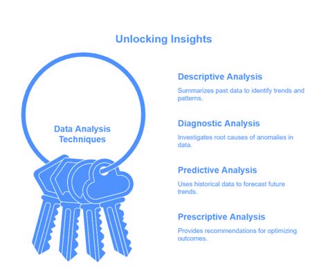 The Key Skills Required For Data Analysis Finance Tech And Analytics Career Resources