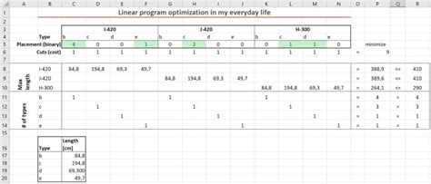 Lasse Louis Svendsen On Linkedin Linearprogramming Optimization Project Opentowork Creativity