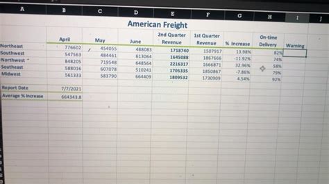 Solved E 3 Analyzing Data Using Formulas Se Of E Aa
