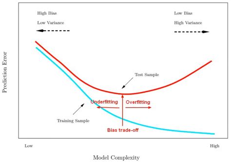 understanding the limitations of k means clustering by kadambari