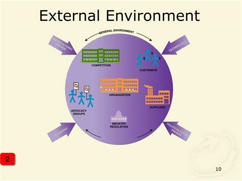 Ppt Chapter 3 Organizational Environments And Cultures Powerpoint Presentation Id 306193