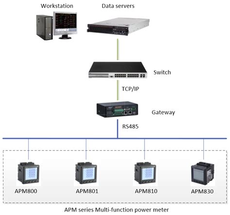 APM Series Of Multifunction Energy Meter Acrel Co Ltd