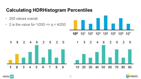 All About Elasticsearch Algorithms And Data Structures Speaker Deck
