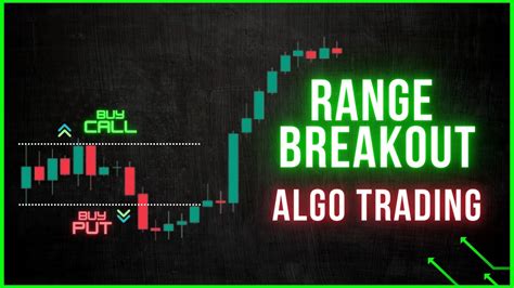 Range Breakout Algo Trading Strategy In Option Breakout Trading Strategy YouTube