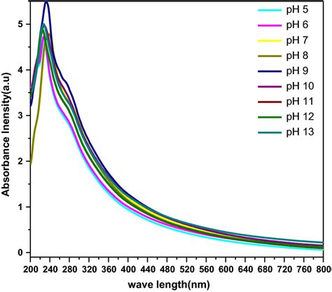 Chromatographic Analysis Melanin At Patrick Jefferson Blog