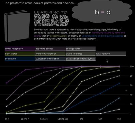 Dataliteracy Dataculture Data Bridget Cogley