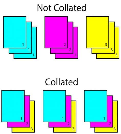 Collate Meaning For Printing — Jh French And Co Limited
