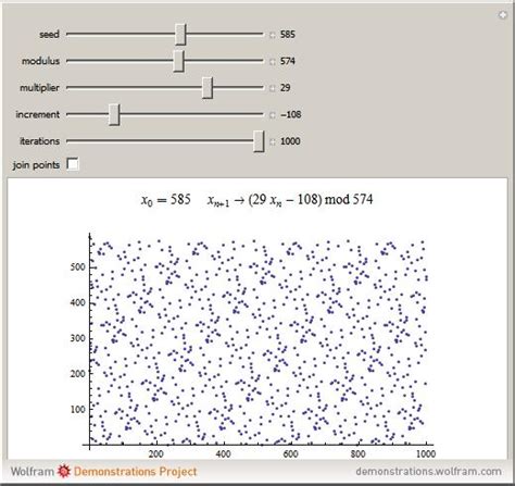 An Algorithm A Day Random Number Generation Logic Linear