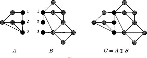 Figure 1 From A Simple Linear Time Algorithm For Finding Path