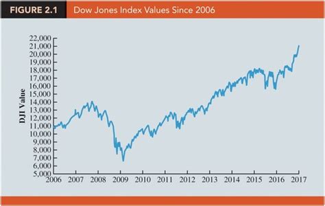 Descriptive Statistics And Data Analysis Techniques Flashcards Quizlet