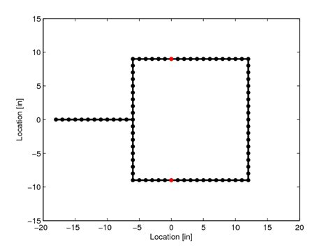 Example System Finite Element Model Download Scientific Diagram