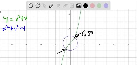 SOLVED Graph The Two Equations On The Same Coordinate Plane And Estimate The Coordinates Of